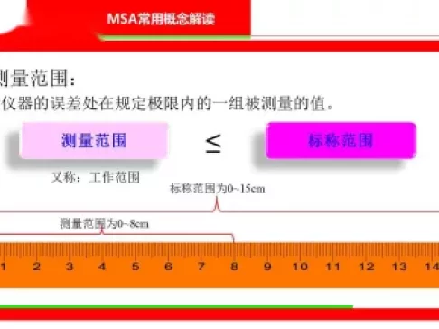 2. 测量系统分析(MSA)网络公开课教程:第二章 MSA常用概念解读