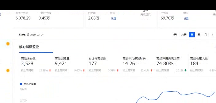 淘宝新店怎么提升访问量
