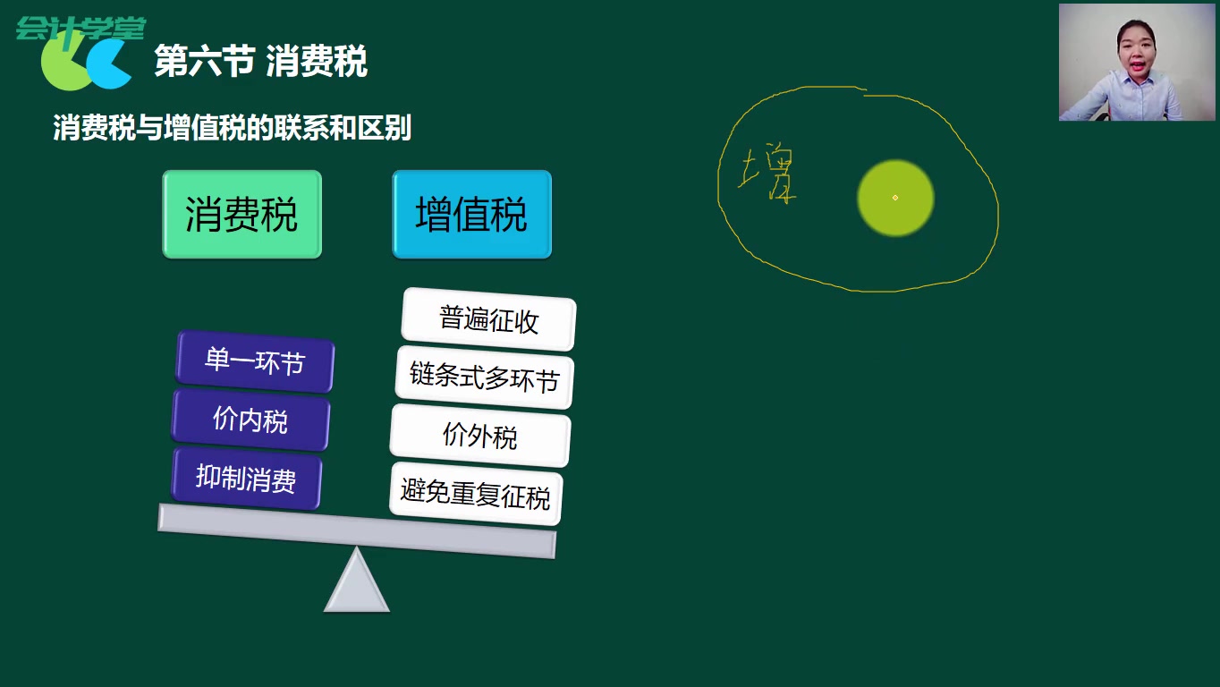 消费税征收范围_消费税暂行条例_卷烟企业零售消费税