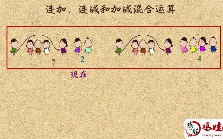 【02】 连加连减和加减混合【鸡娃网】 动画知识点讲解 一年级数学...