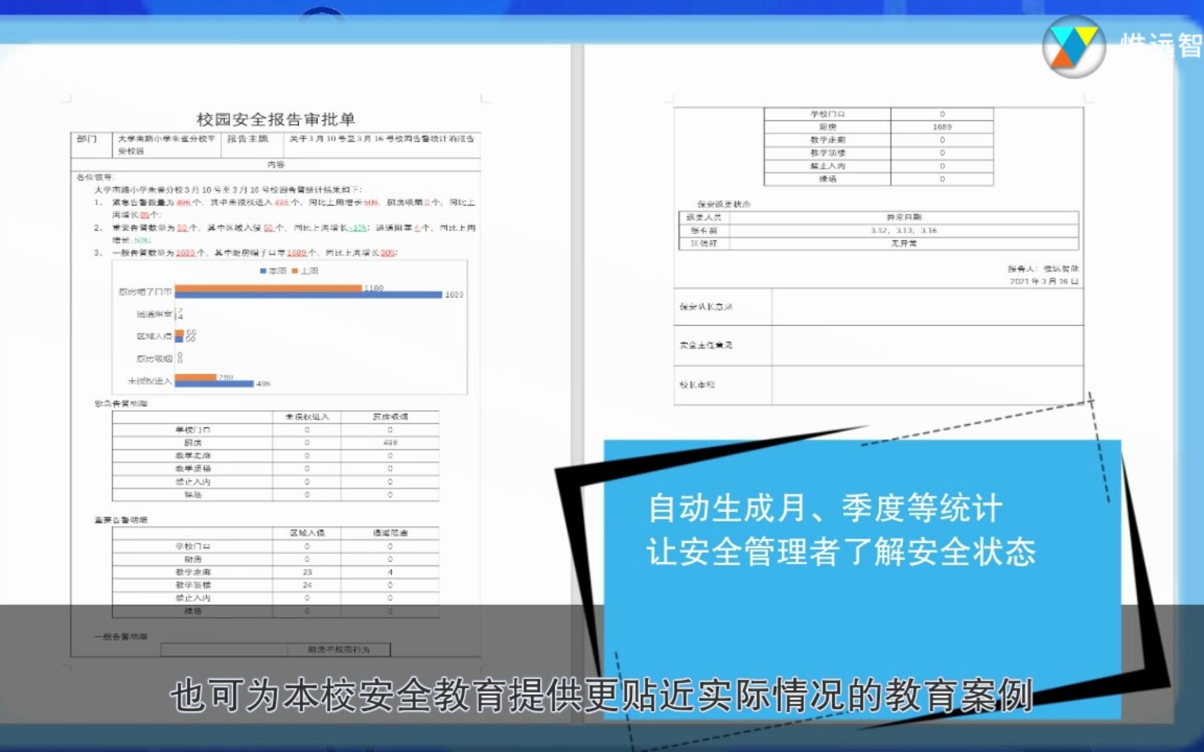 @惟远智能-校园安全管家
