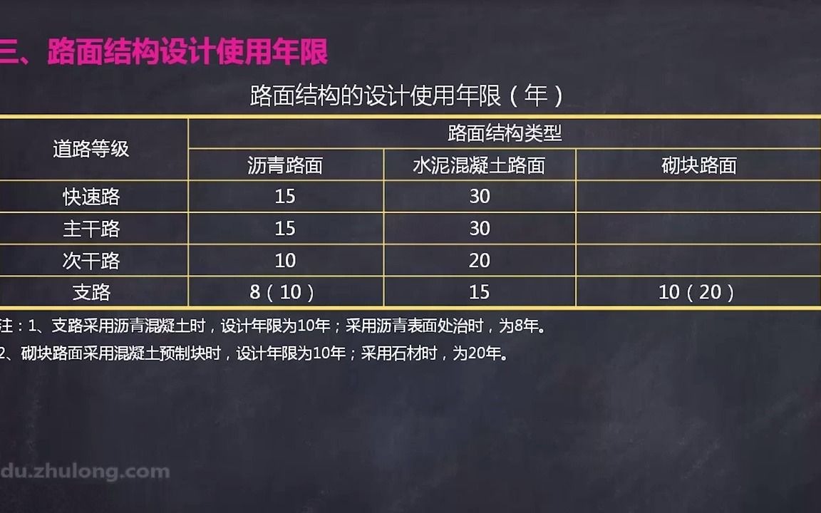 水泥混凝土路面结构设计计算