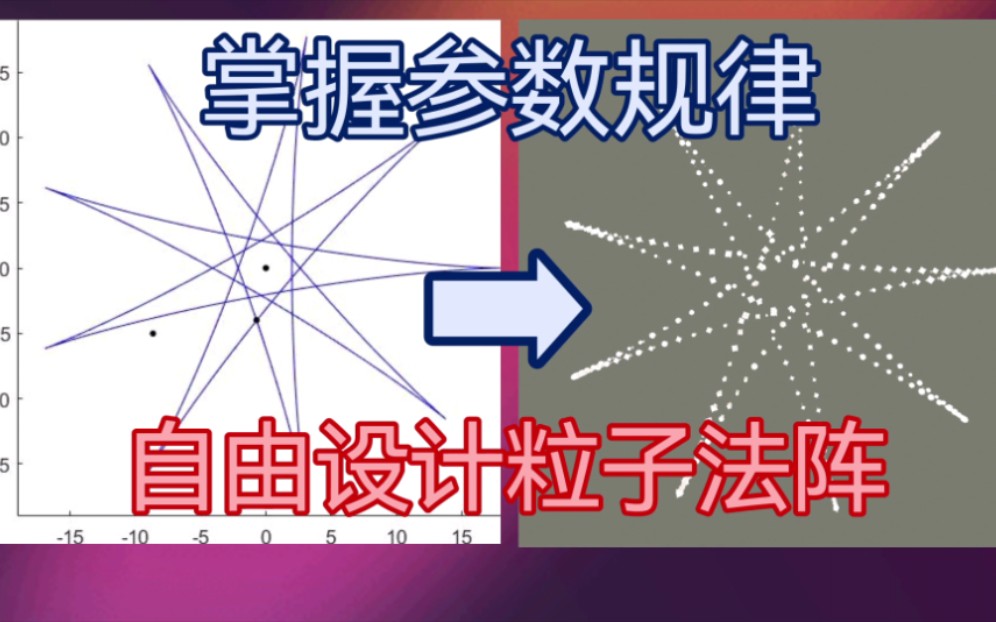 【我的世界教程】粒子法阵参数规律