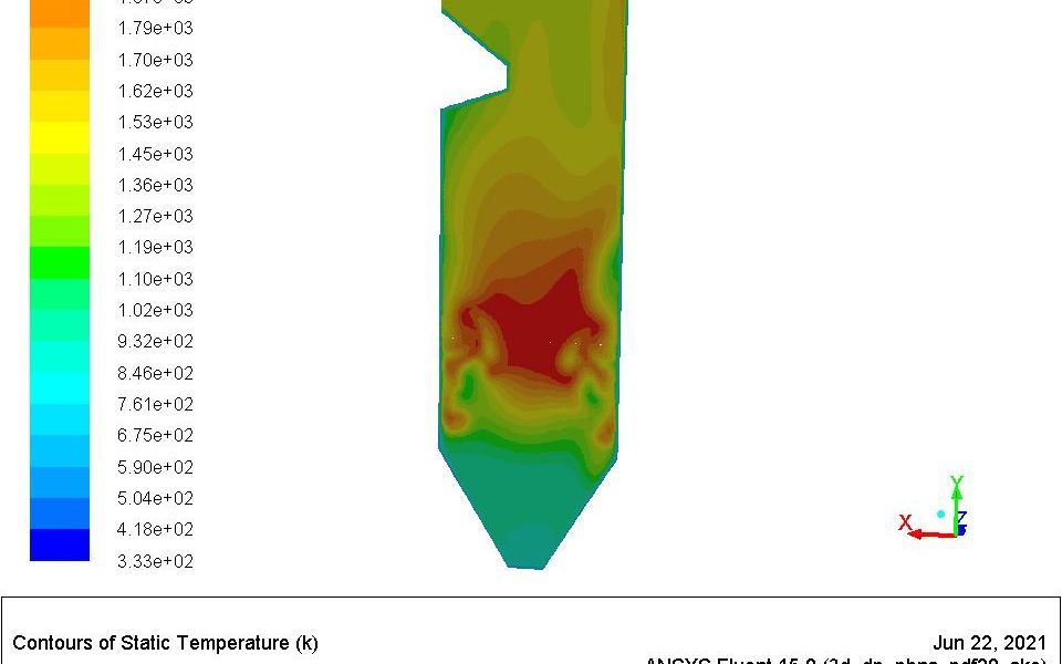 A杨博士教育培训FLUENT045:超临界切圆锅炉-非预混燃烧-煤粉DPM