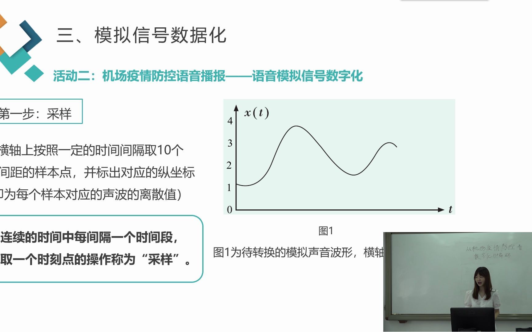 你知道模拟信号数字化的过程吗