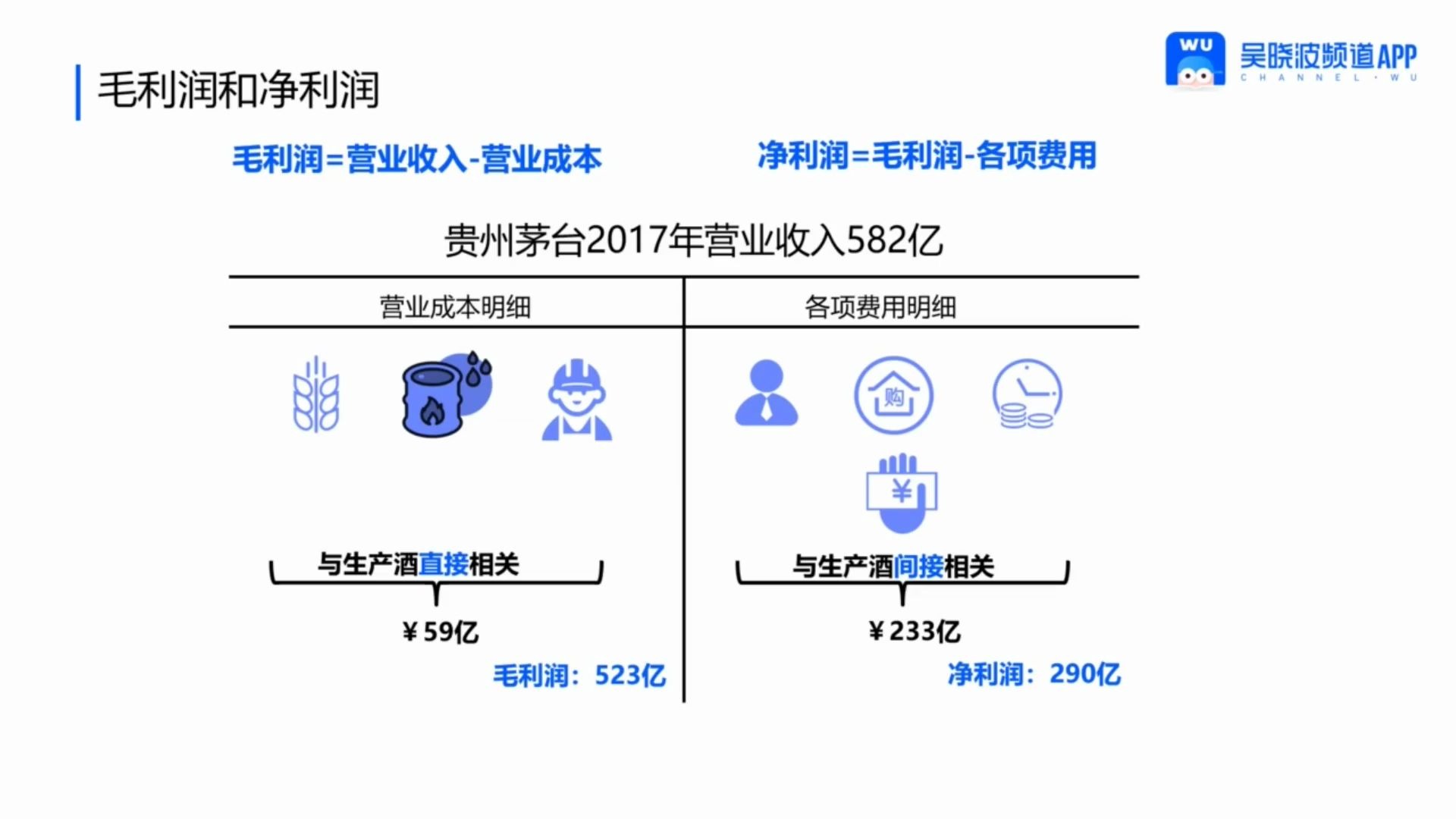 19.19利润表:判断企业的经营效益【股票投资入门30讲】