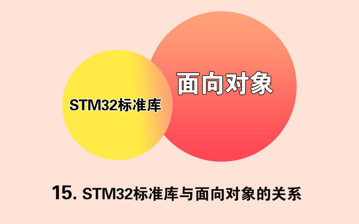 STM32标准库与面向对象的关系