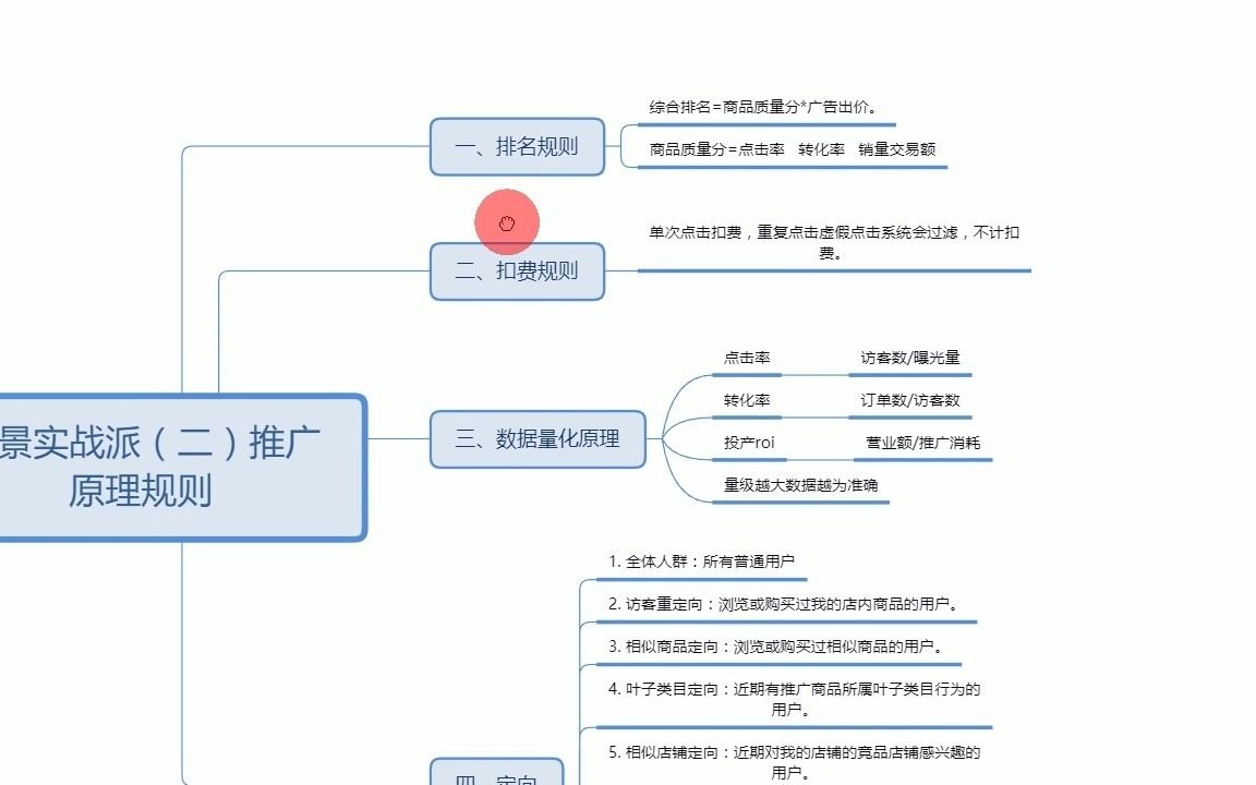 拼多多基础销量玩法场景实战派(二)推广原理规则