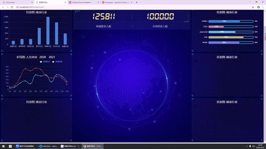 38-ECharts数据可视化-折线图tab栏切换更换数据