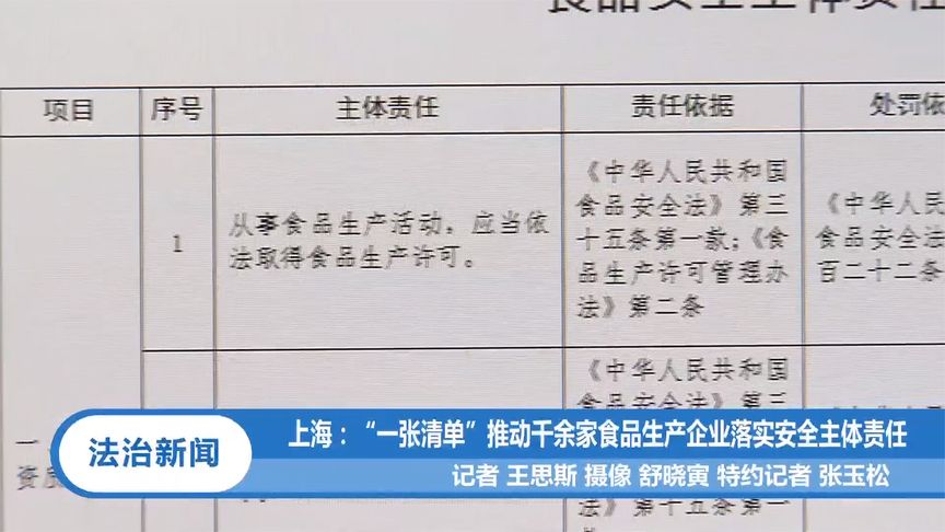上海:“一张清单”推动千余家食品生产企业落实安全主体责任
