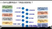 新北会计做账实操培训学校,元学教育初级会计班,新北万达会计培训班