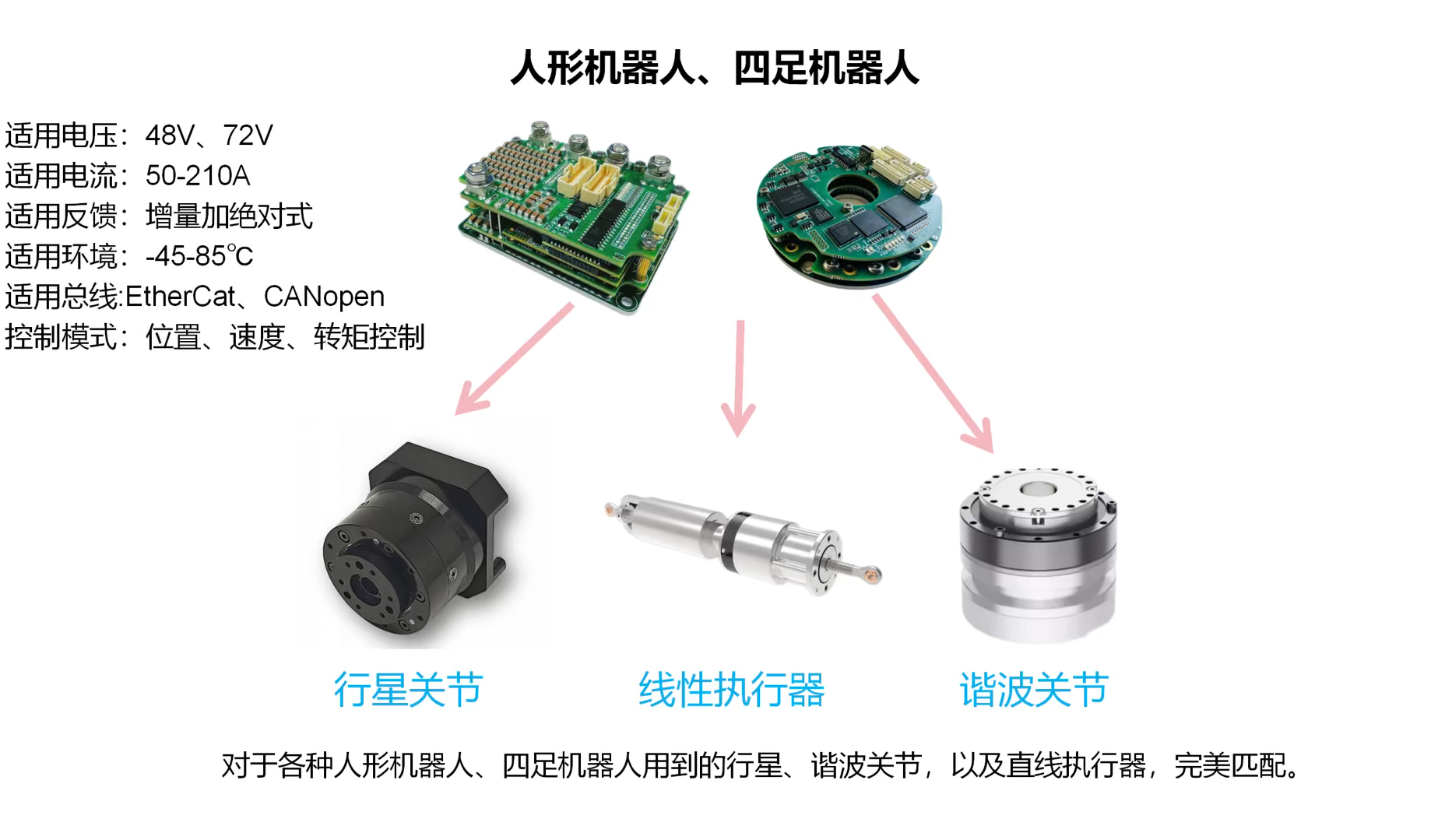 SEA系列伺服驱动器是一款通用、高性能、直流供电的伺服驱动器。...