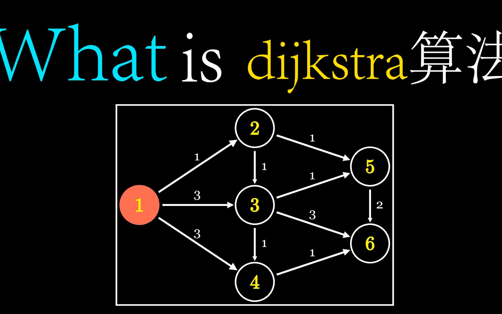 【dijkstra算法--简单的思路演示】如何解决最短路径问题
