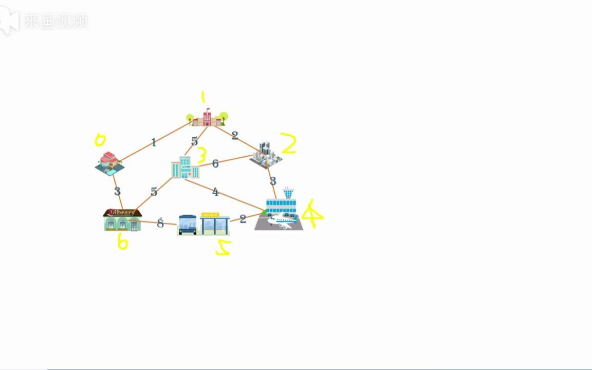 两分钟学会prim算法实现最小生成树