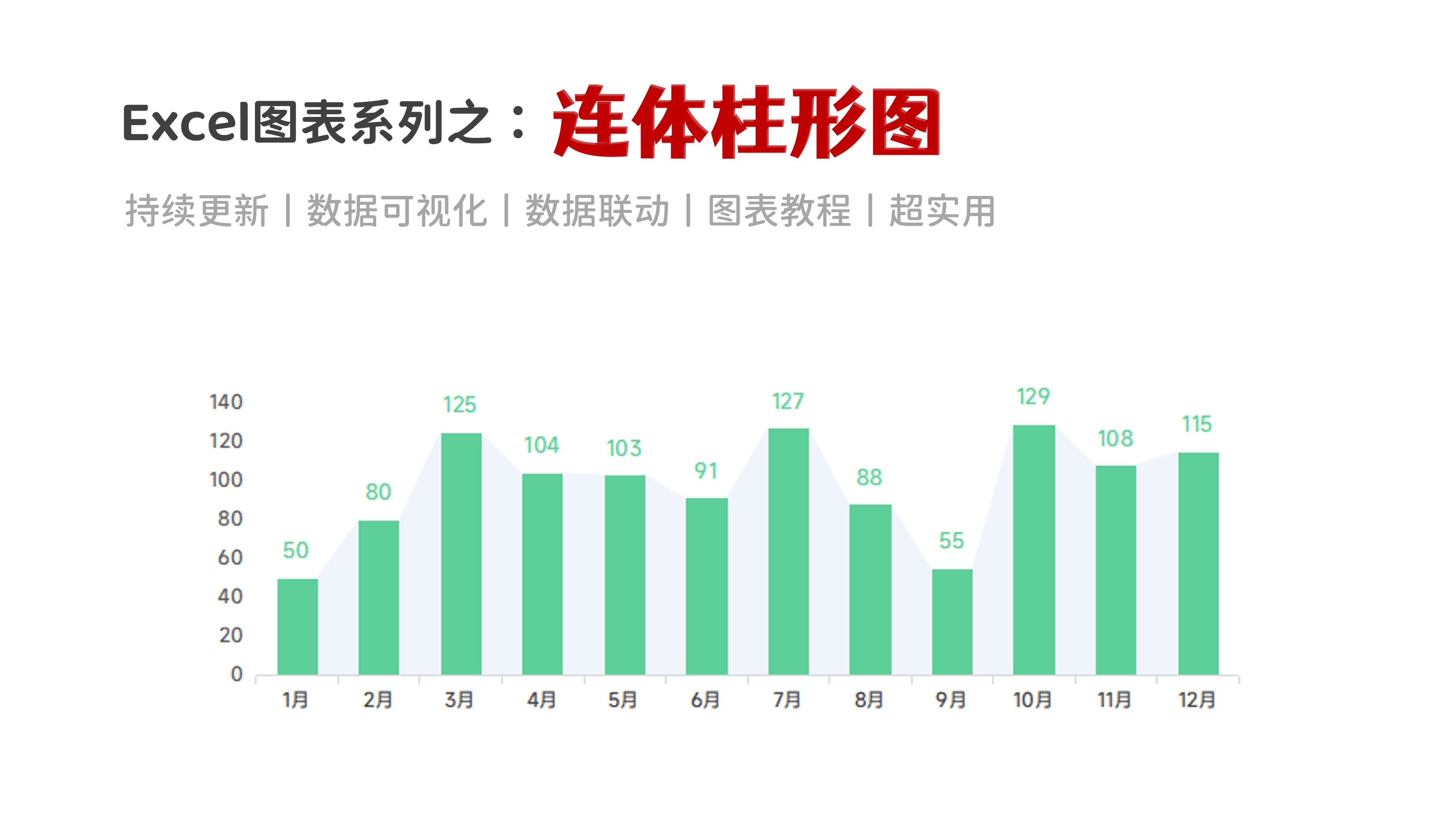 99%的人不知道,原来excel也能做连体柱形图‼️