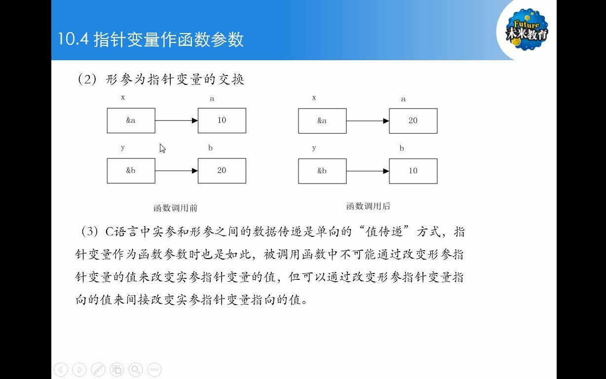 10.4 指针变量作函数参数