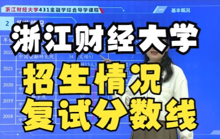 【海文考研】浙江财经大学-金融专硕-招生情况、复试分数线