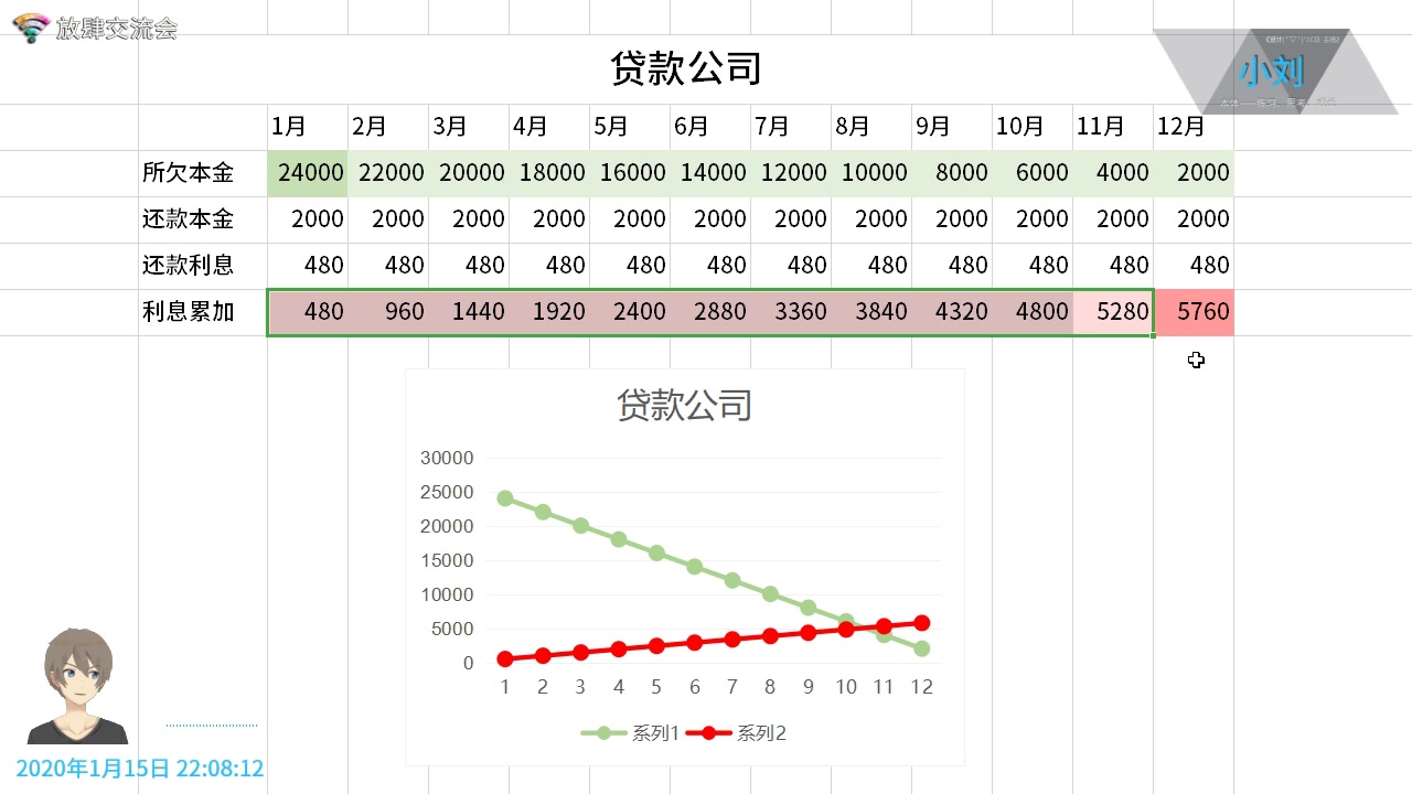 ★理>脑洞图解——008 先息后本、等额本金、贷款公司的区别