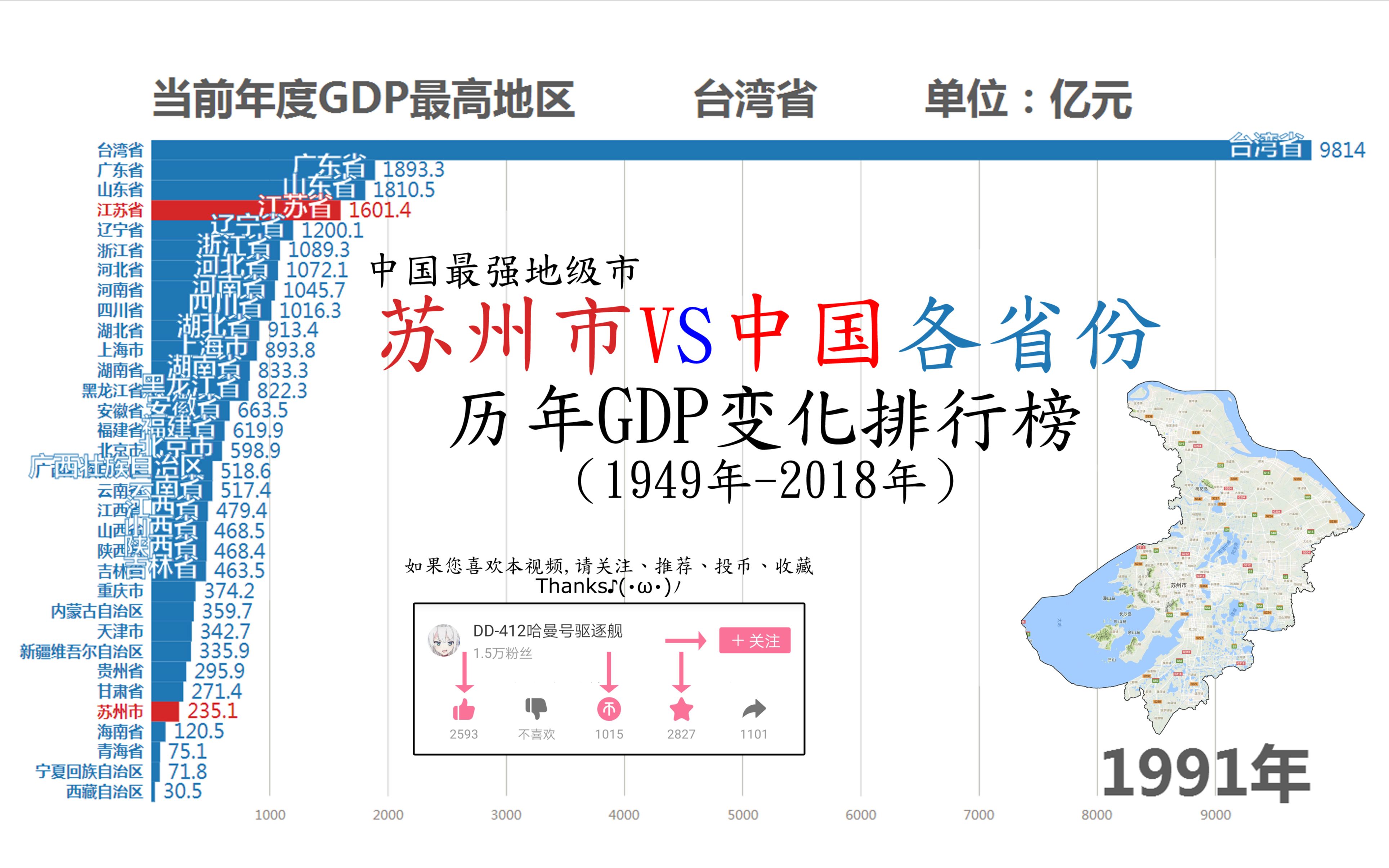 ...苏州市VS中国各省份历年GDP变化排行榜(1949-2018)【数据可视化】