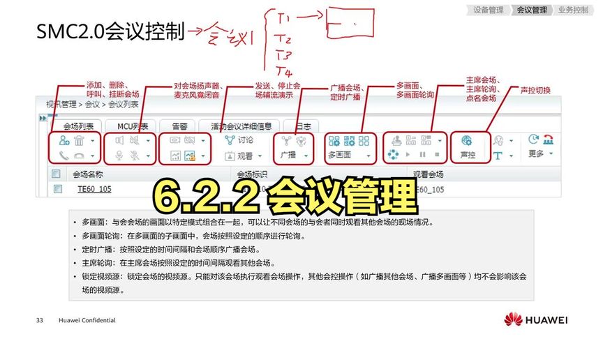 6.2.2 会议管理