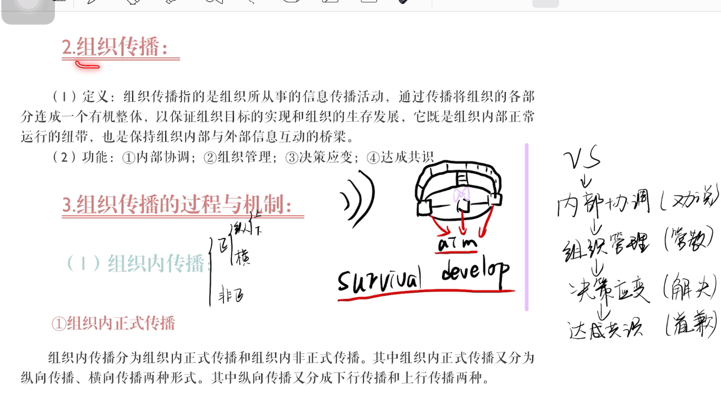 组织传播—之传播学教程俺来了