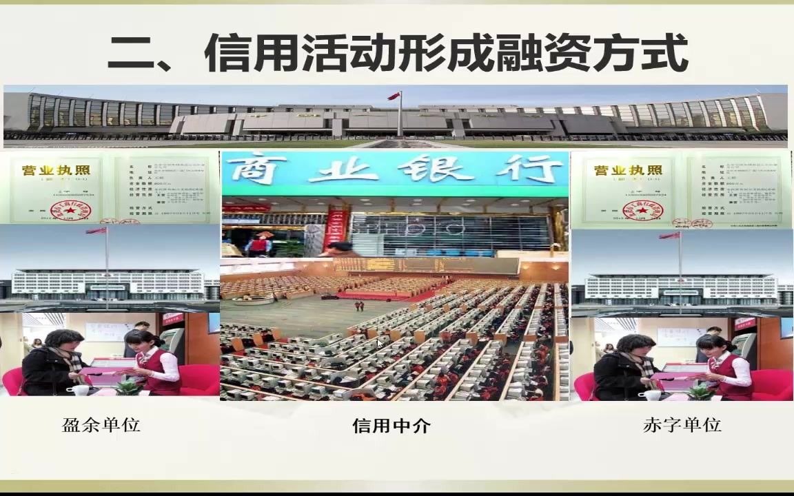 金融学课程(第一版)-4. 信用与融资方式