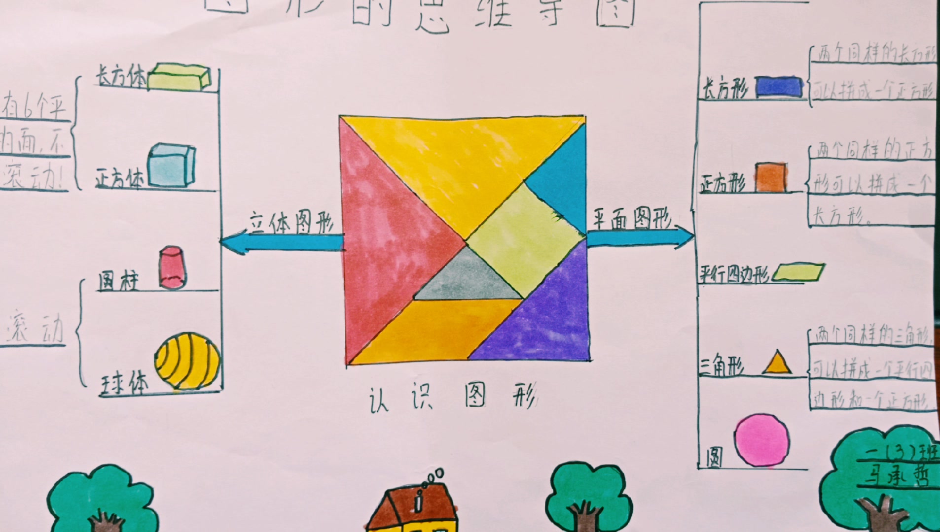 一年级数学下册思维导图
