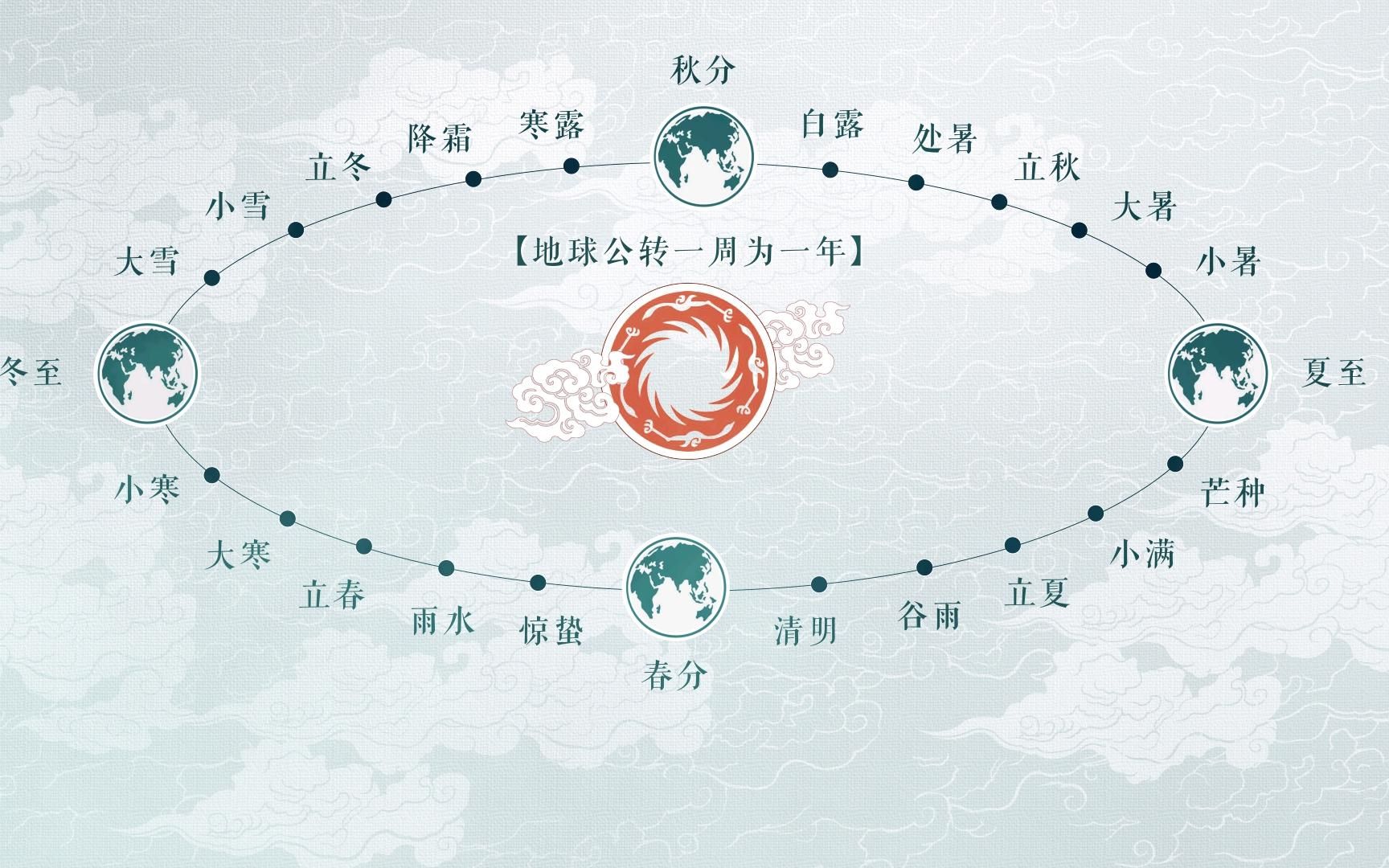 元旦后春节前出生的宝宝应该属什么生肖?