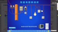 家庭电路的组成