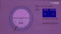 第十四届全国初中信息技术与课堂教学深度融合优质课大赛