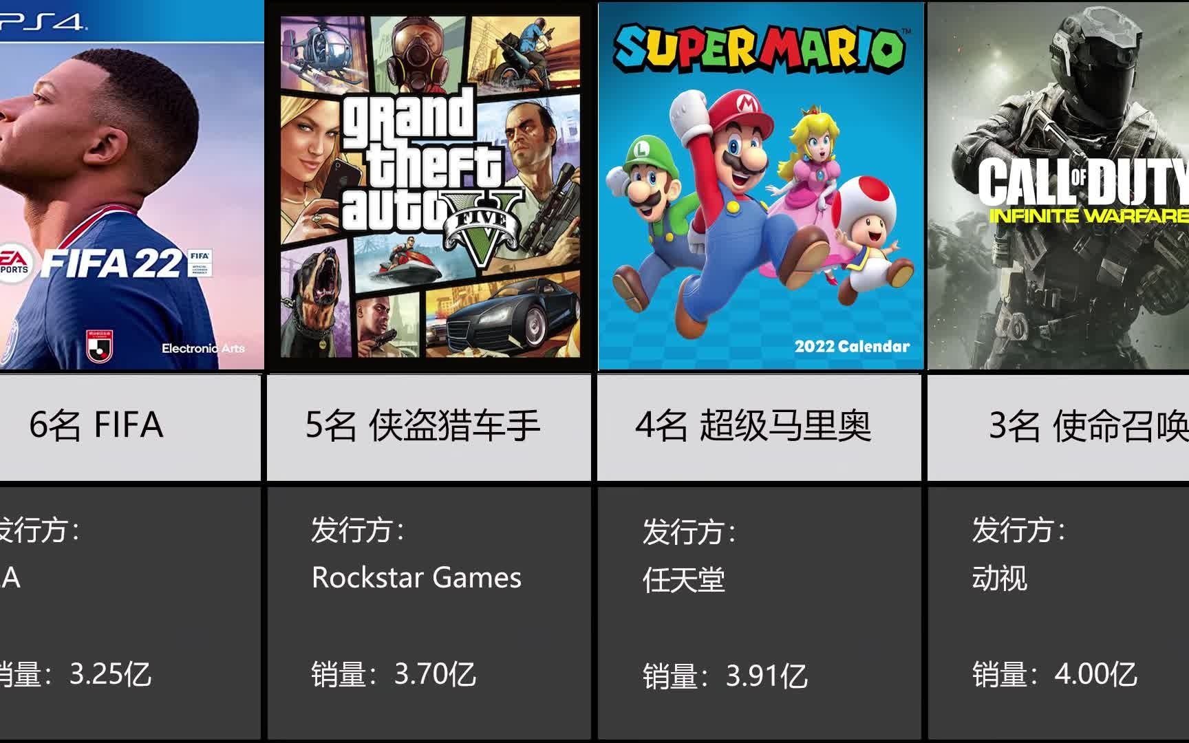 全球游戏系列销量TOP50 (Vgchartz统计)