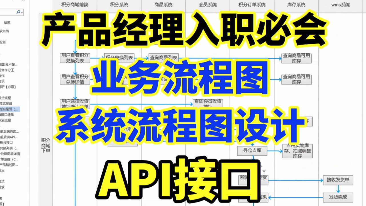 业务流程图和系统流程图设计+API接口【产品经理入职必会】