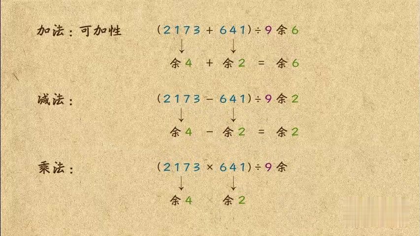 小学数学奥数:求余数之替换求余,可快速解决算式求余数