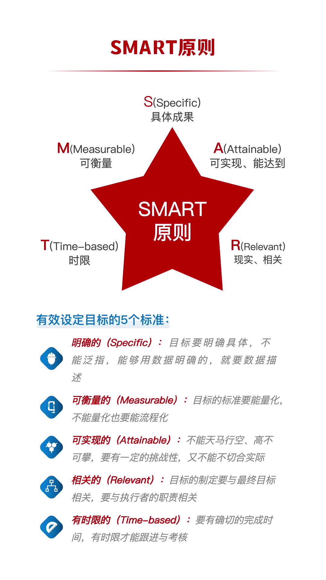 300页原创管理思维PPT 200个经典思维工具模型 可编辑修改 助你高效...