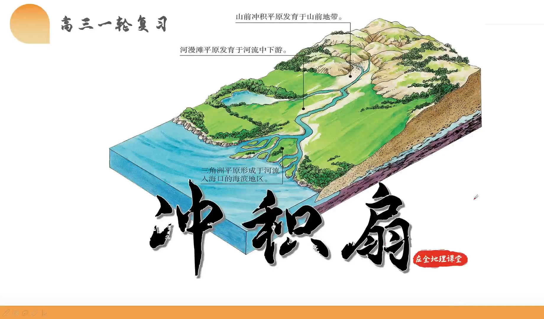 【高三一轮复习】77冲积平原之冲积扇