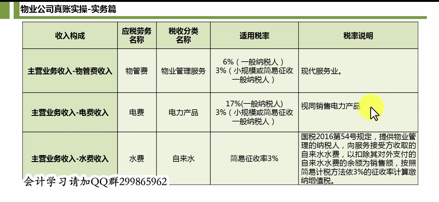 建筑工程会计科目_建筑公司当会计_建筑施工企业账务处理