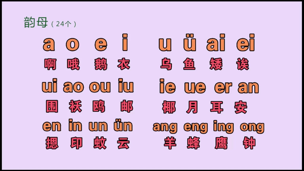 汉语拼音字母表,零基础入门教学,声母表、韵母表、整体认读音节