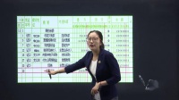 会计手工账理论 结账的流程 会计零基础学习做账