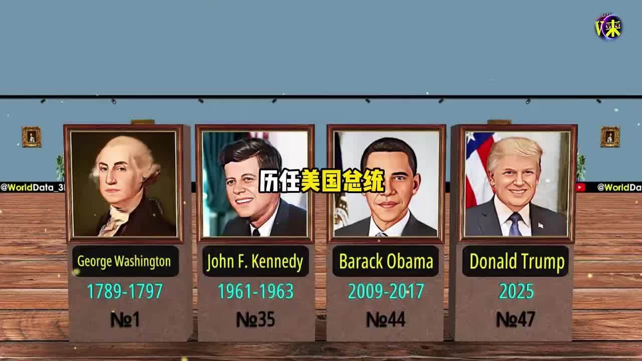 美国所有总统党派盘点