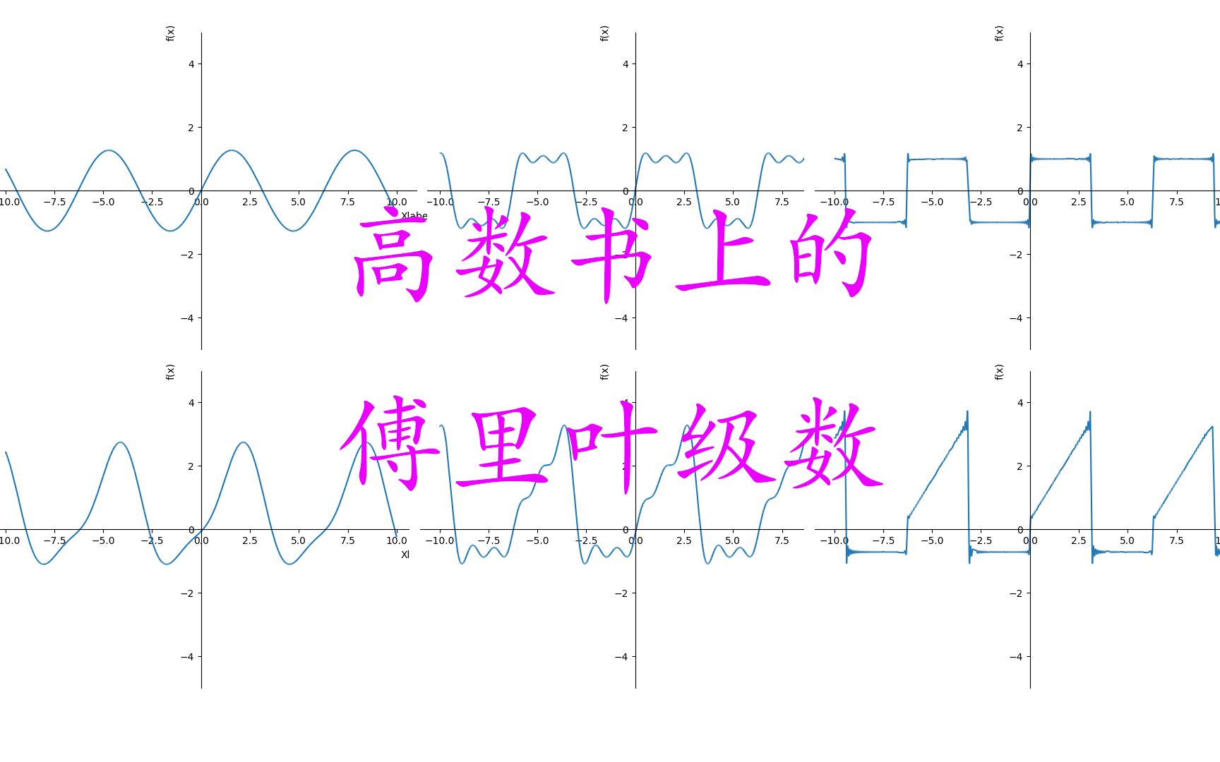 [高数书]傅里叶级-数前n项和动画