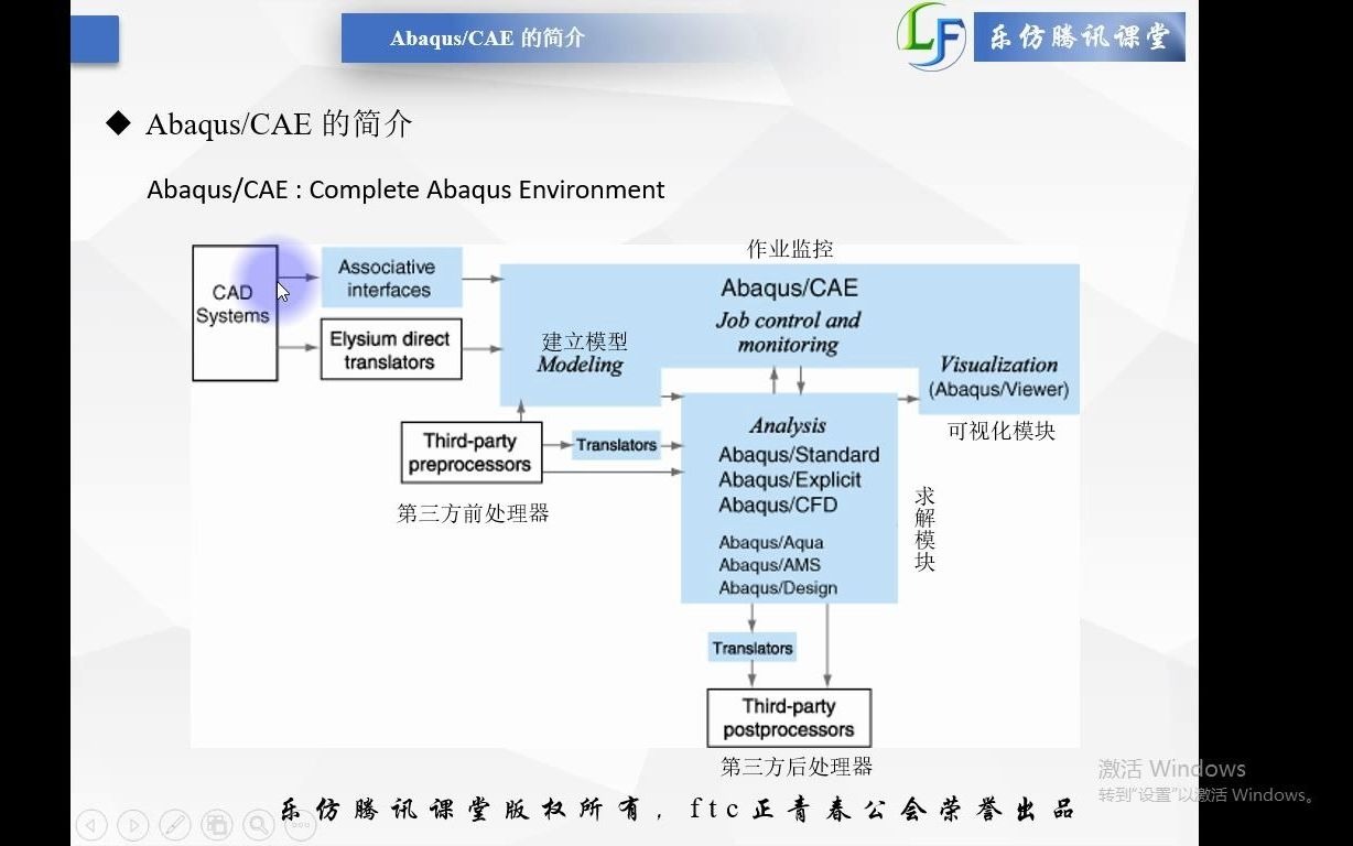 1.1 AbaqusCAE 的简介、启动方法与工作目录