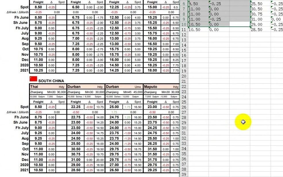 Python 将pdf表格转换为excel表格