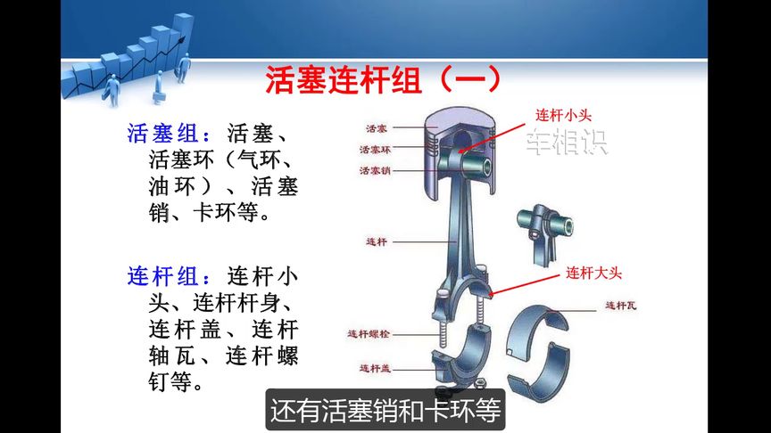 三:03活塞连杆组(一)
