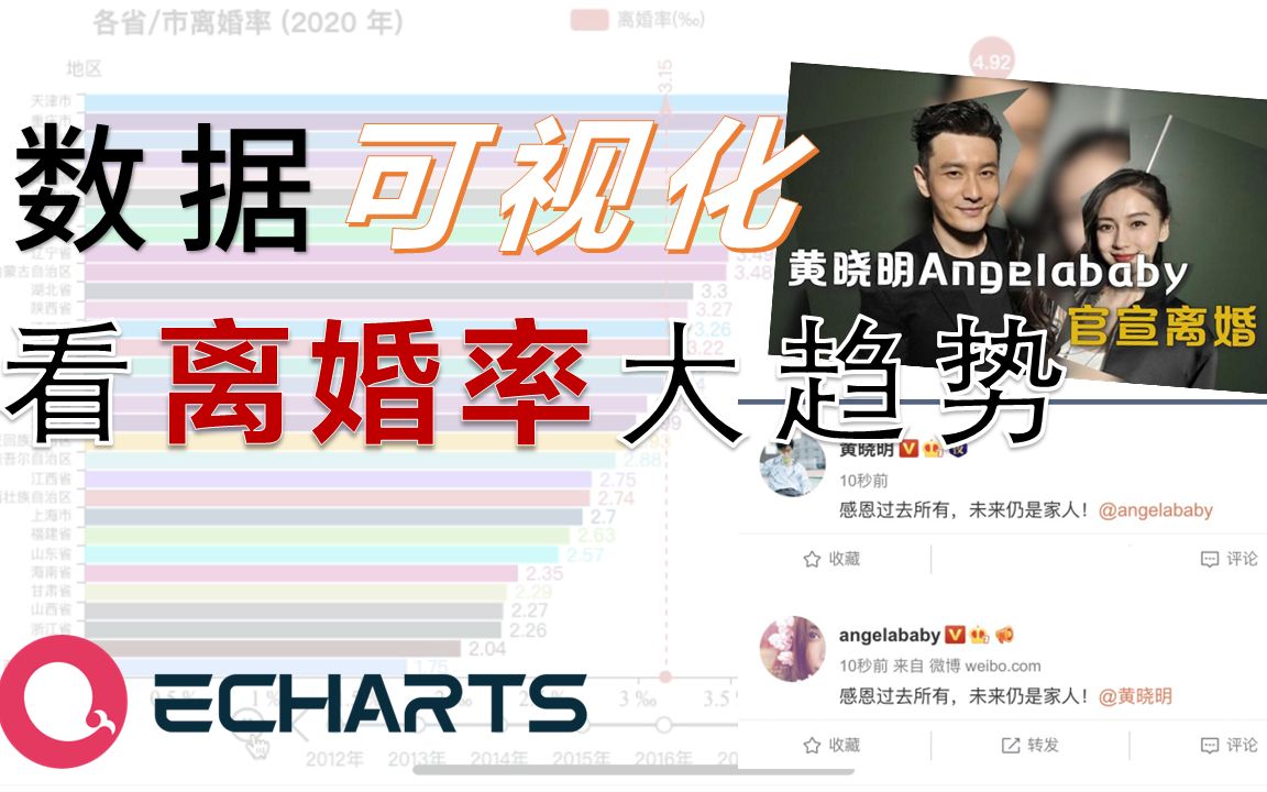 【数据可视化】 Python Echarts 动态条形图