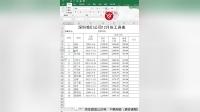增删行列自动序号、Excel增加删除行编号自动序上、增加删除行编号...