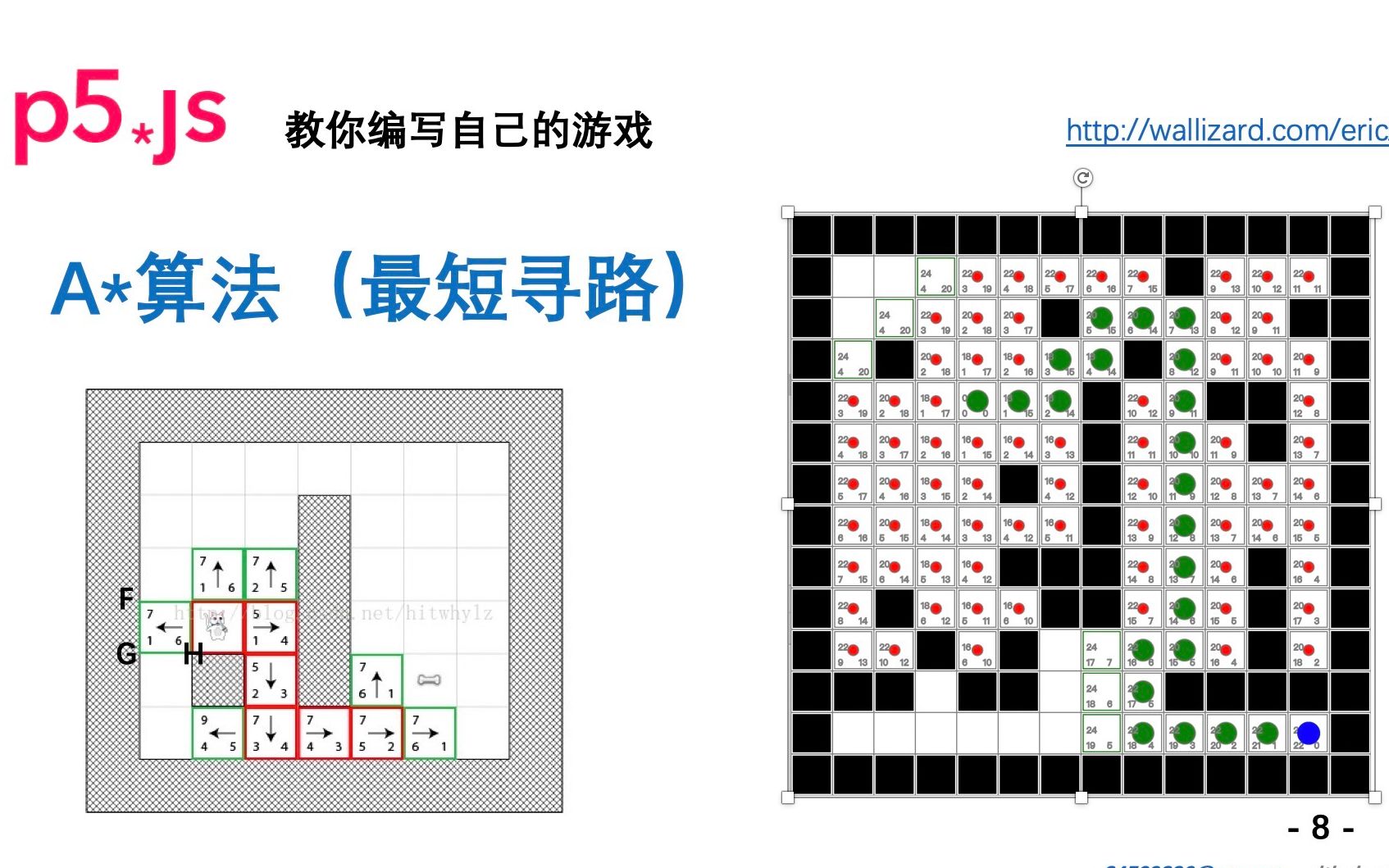 P5JS教你编写自己的游戏-A星算法介绍