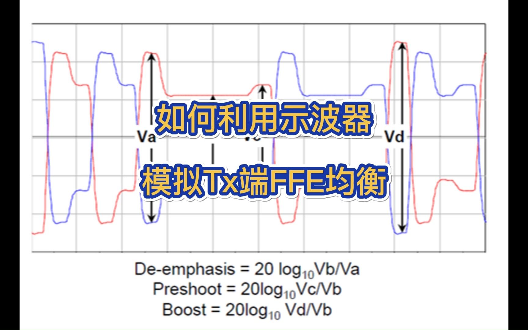 如何正确使用FFE均衡,手把手教你利用示波器模拟Tx端FFE均衡,并...