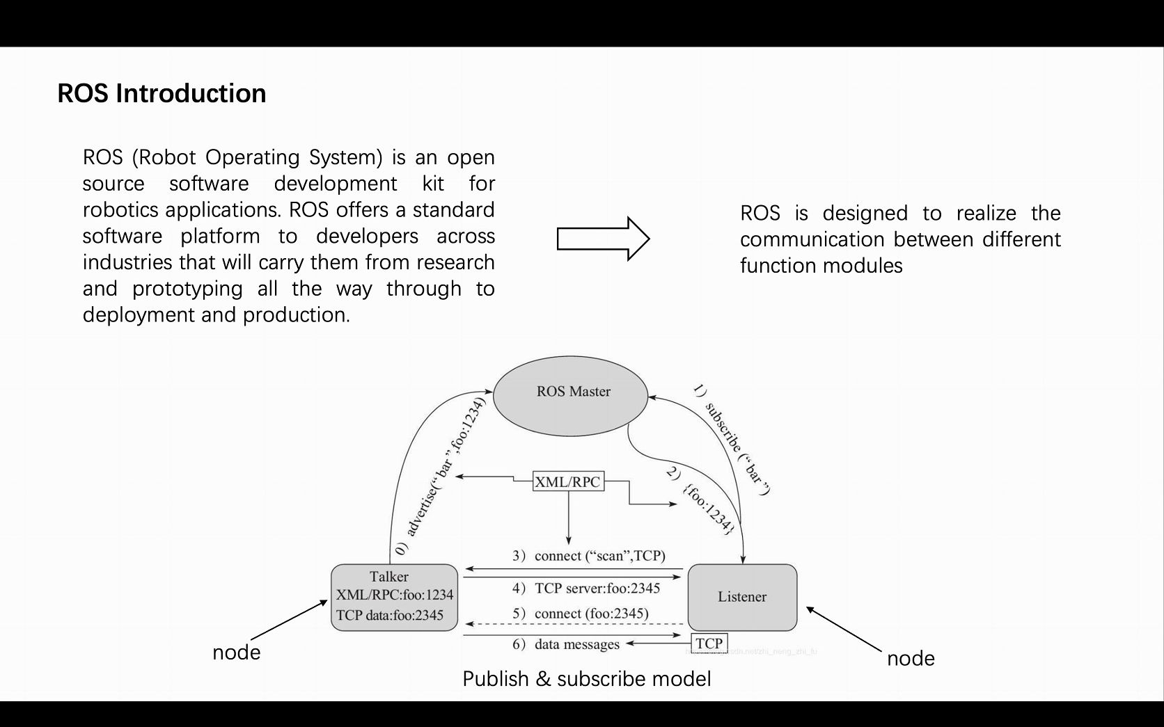 [ROS简介]一句话说清楚什么是ROS!
