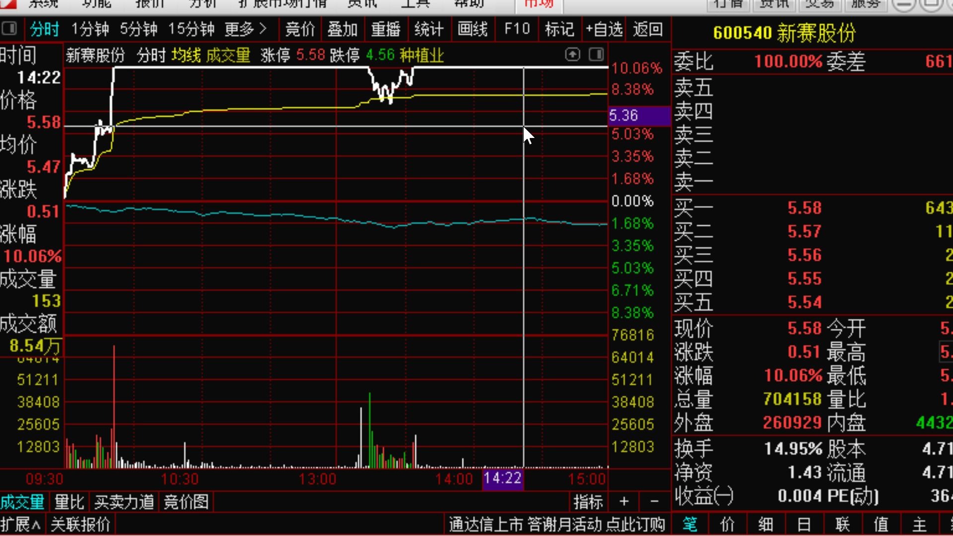 【狙击主力盈利模式】短线训练营介绍,选股,买入,卖出,错误解读,案例...