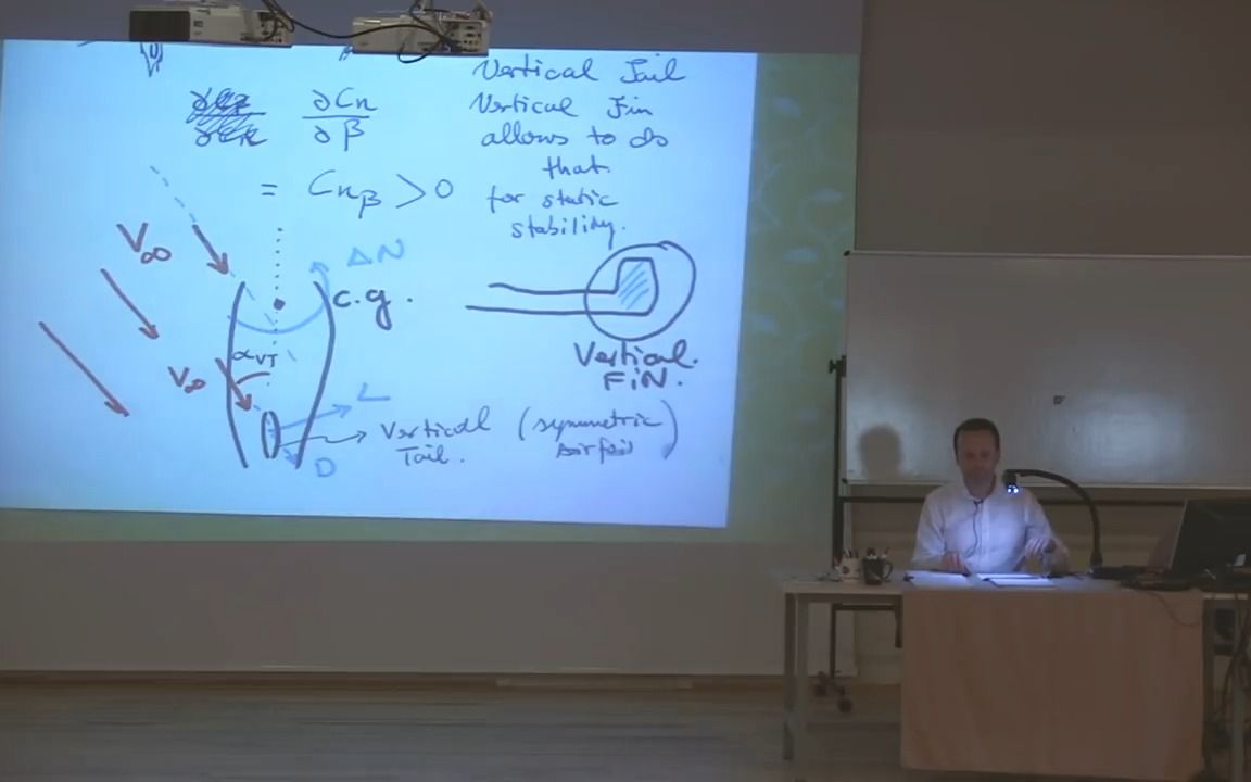 中东科技大学在线课程【飞行力学】12.1 固定翼飞机的航向稳定性